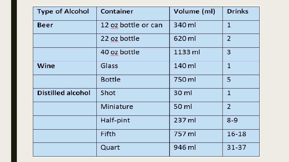 ALCOHOLISM AND UNHEALTHY USE Deya Obaidat How to