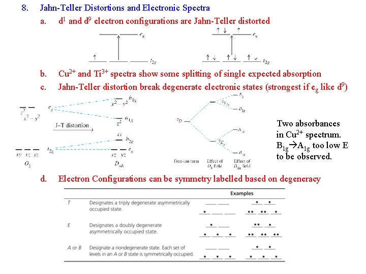 A Electronic Spectra of Coordination Compounds 1 We
