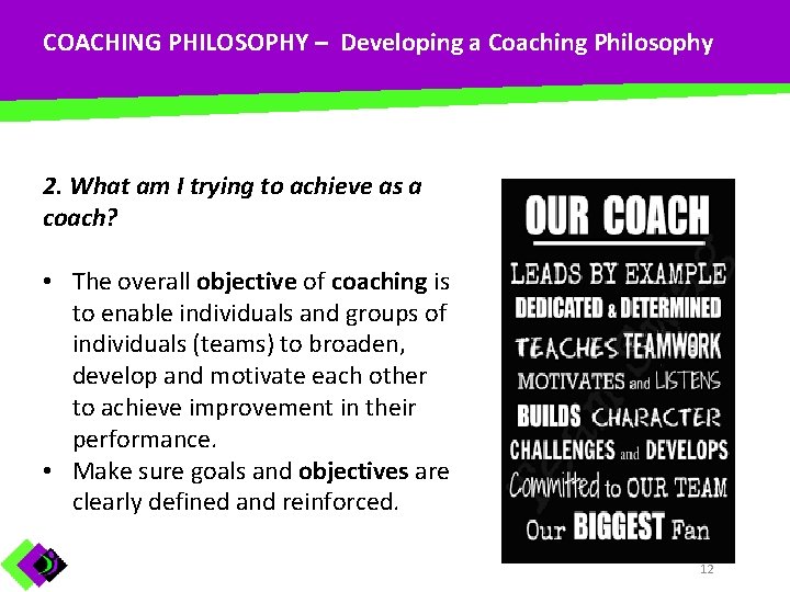 The Essence of Coaching 1 CONTENTS Team Building