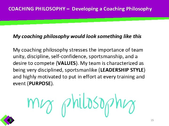 The Essence of Coaching 1 CONTENTS Team Building
