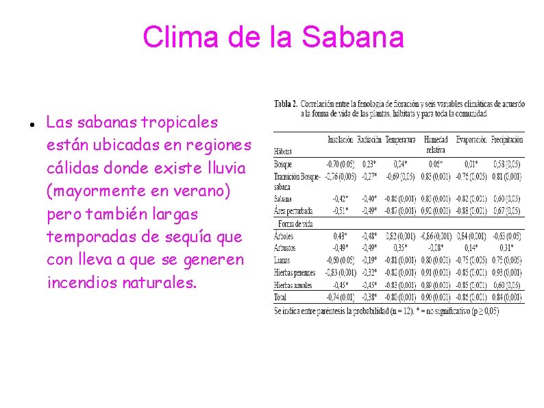 La Sabana Que es la Sabana Las sabanas