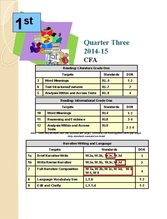 st 1 Quarter Three 2014 15 CFA Reading