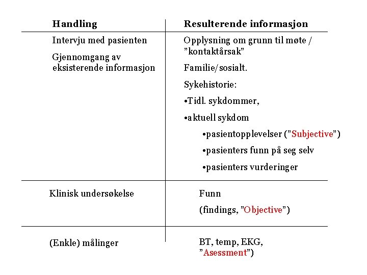 Oppstelse og bruk av informasjon under diagnostisk utredning