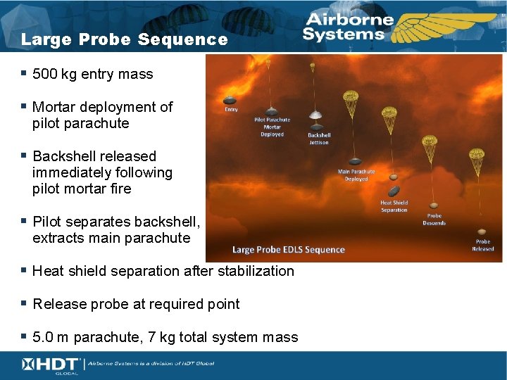 Parachute Development for Venus Missions Christopher Kelley Airborne