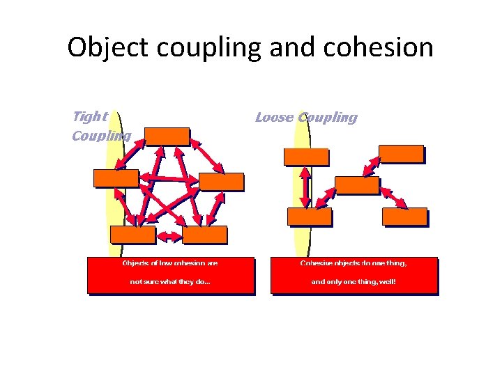 ObjectOrientated Design Unit 3 Objects and Classes Jin