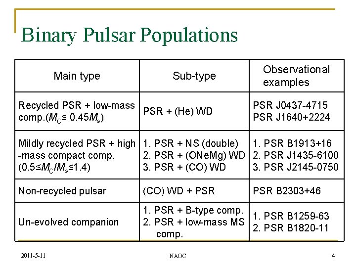 Evolution of Xray Binaries and the Formation of