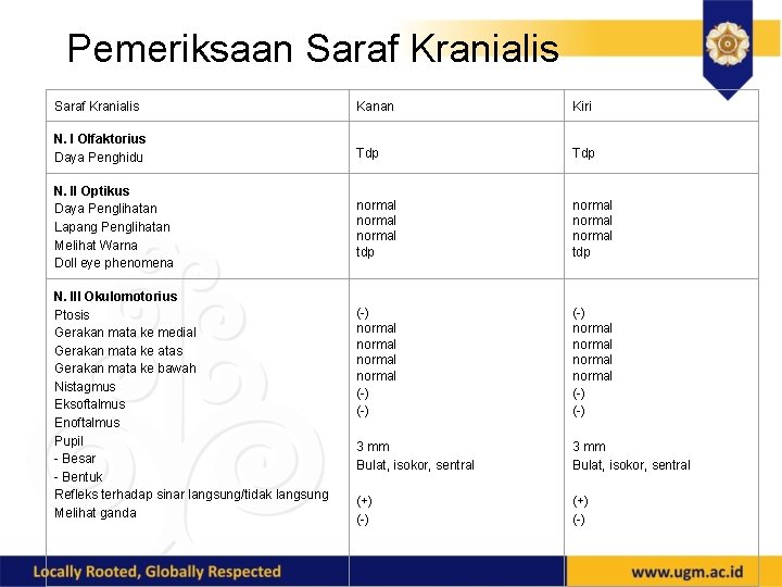 Tutorial Low Back Pain Pembimbing dr Farida Niken