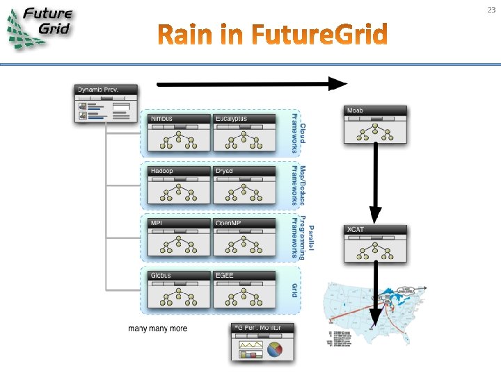 1 DESIGN OF THE FUTUREGRID EXPERIMENT MANAGEMENT FRAMEWORK
