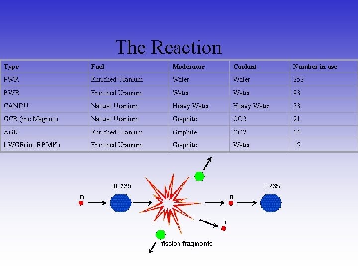 NUCLEAR ENERGY A basic overview by Mark Dalski