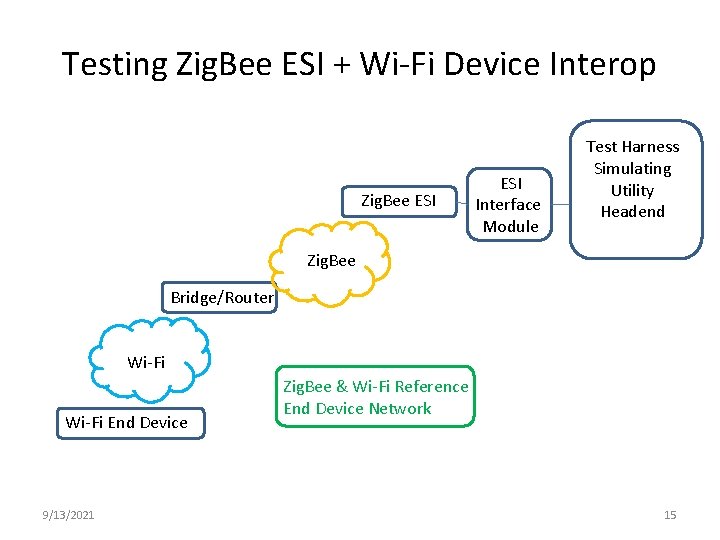 SEP 2 0 MultipleTechnology Integrated Test Configurations Greg