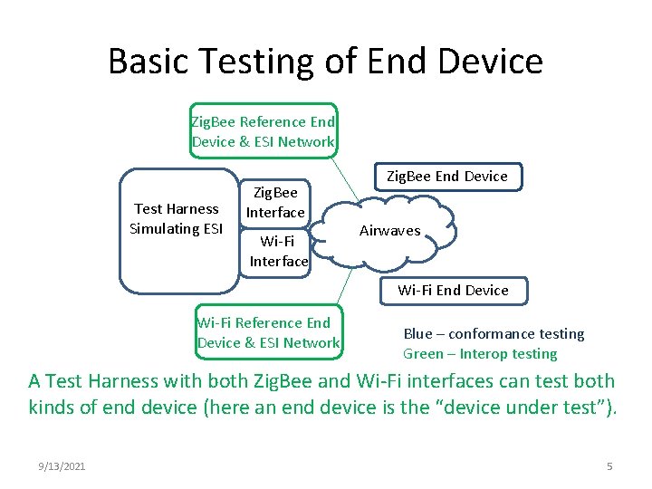 SEP 2 0 MultipleTechnology Integrated Test Configurations Greg
