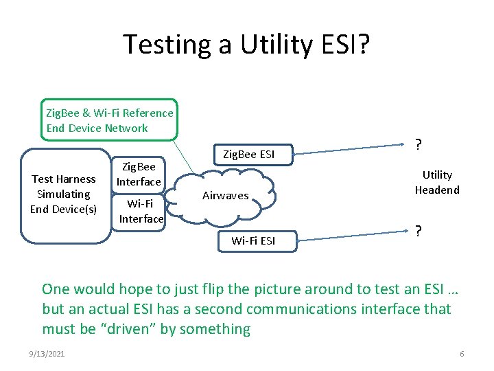 SEP 2 0 MultipleTechnology Integrated Test Configurations Greg