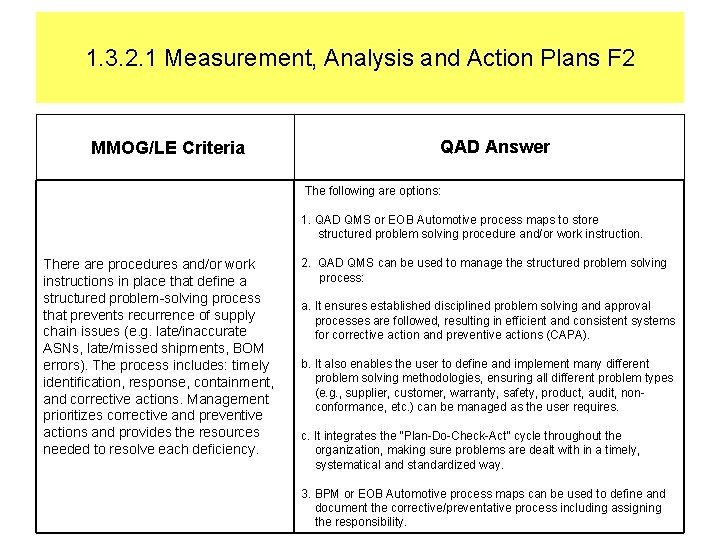 1 3 2 1 Measurement Analysis and Action
