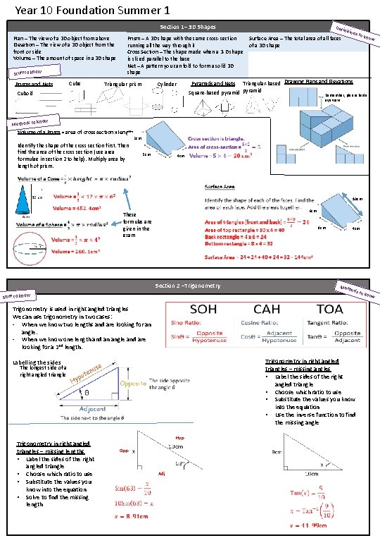 Year 10 Foundation Summer 1 Section 1 3
