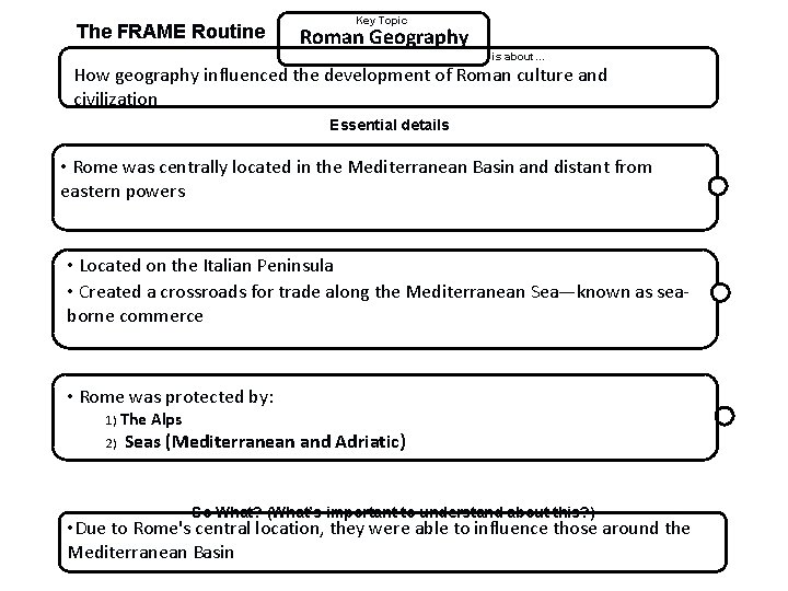The FRAME Routine Key Topic Roman Geography is