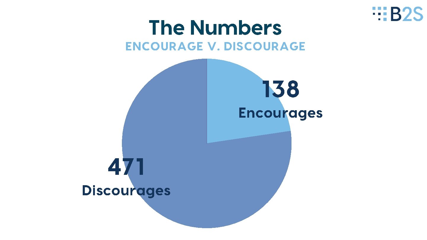 THE OFFICE OF INNOVATION ALWAYS REMEMBER BUILDING REGIONAL