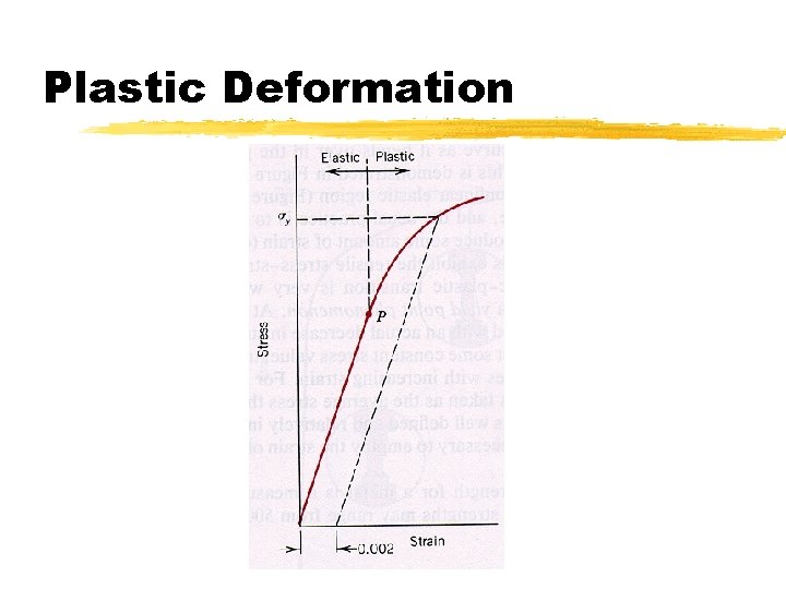 Mechanical Properties z Basic concepts ystress and strain
