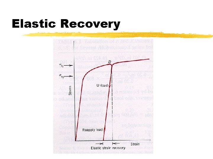 Mechanical Properties z Basic concepts ystress and strain