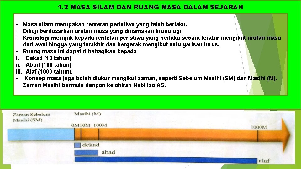 SEJARAH TINGKATAN 1 BAB SATU MENGENALI SEJARAH 1