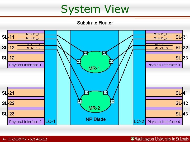 Design of a Diversified Router Monitoring John De