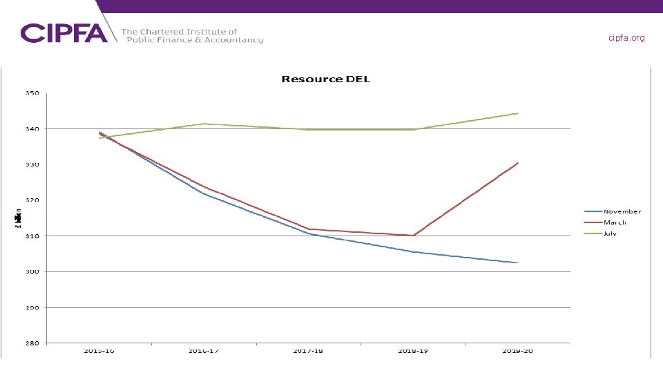 A New World of Finance Business Rates Beyond