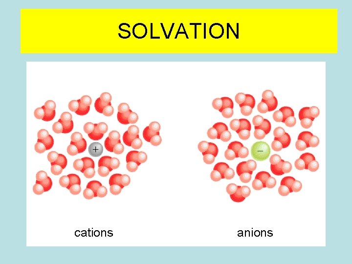 CHEMISTRY 161 Reactions between Ions in Aqueous Solutions