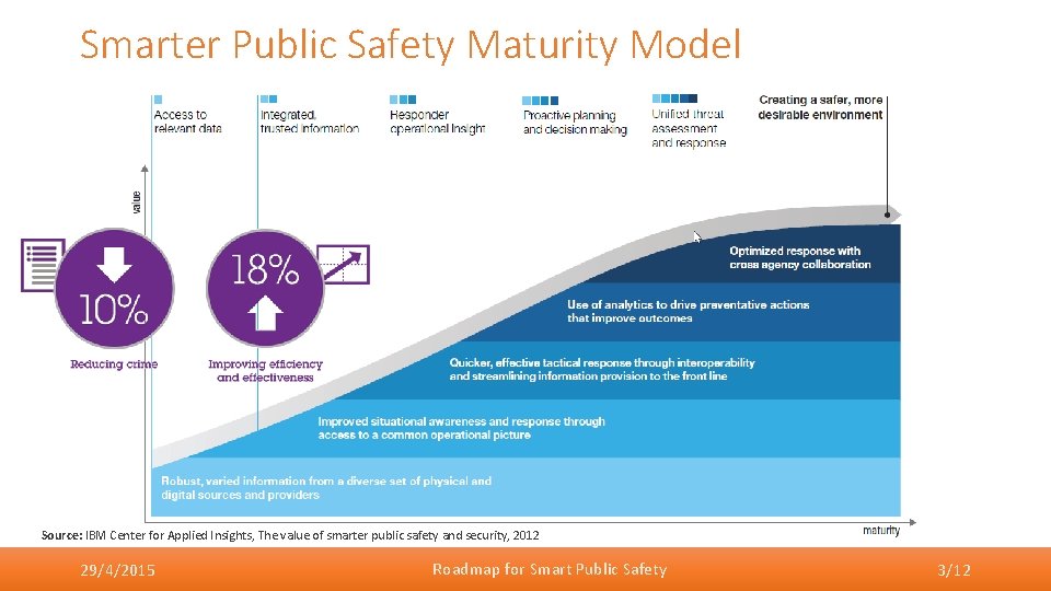 Roadmap for Smart Public Safety Prepared by Abobakr