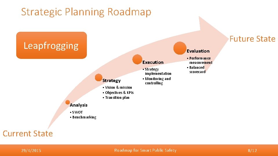 Roadmap for Smart Public Safety Prepared by Abobakr