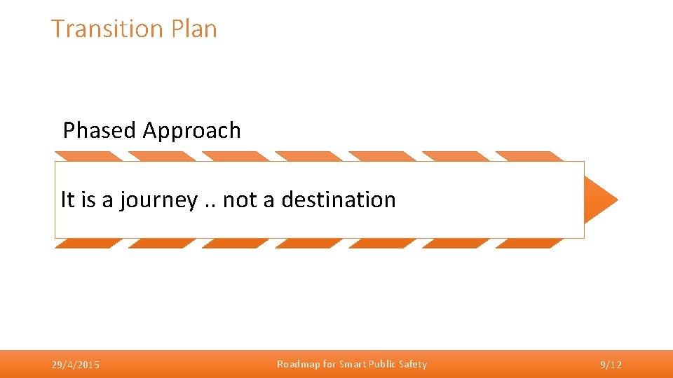 Roadmap for Smart Public Safety Prepared by Abobakr