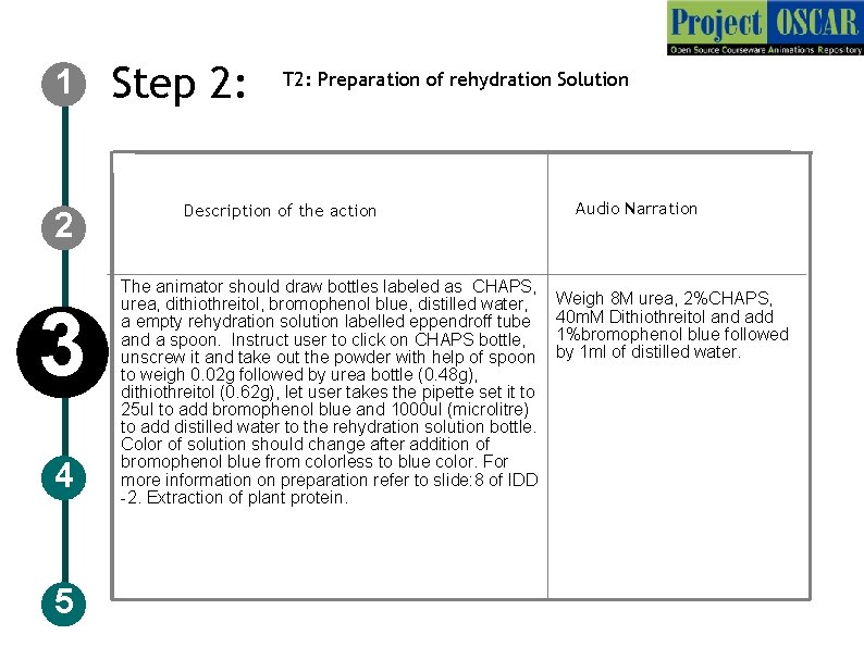 Passive and Active Rehydration Proteins from the rehydration