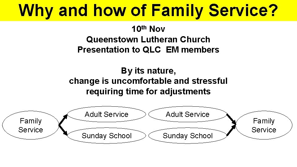 Why and how of Family Service 10 th