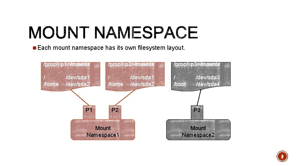 Yue Zhou Introduction to Containers Overall of Containers