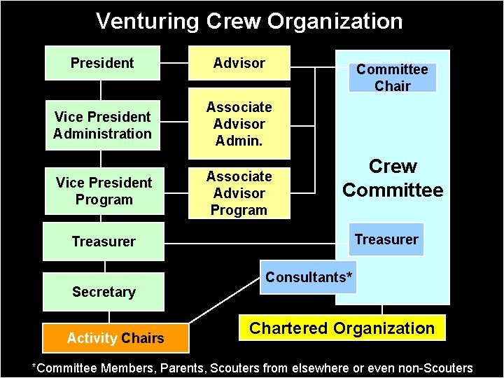 Introduction to Leadership Skills for Crews ILSC Crew