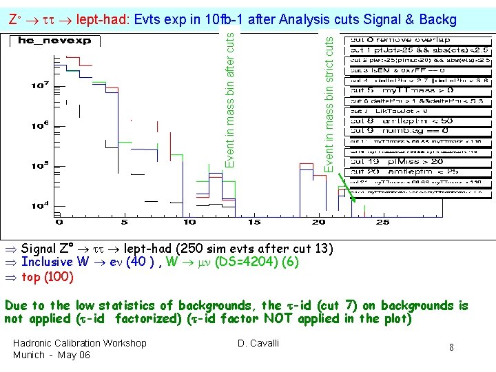 In situ Et Miss scale determination from Z