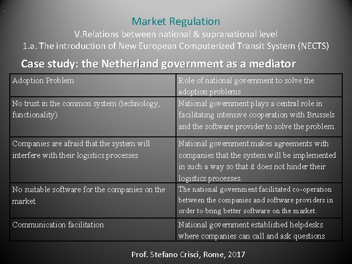 Market Regulation V Relations between national supranational level