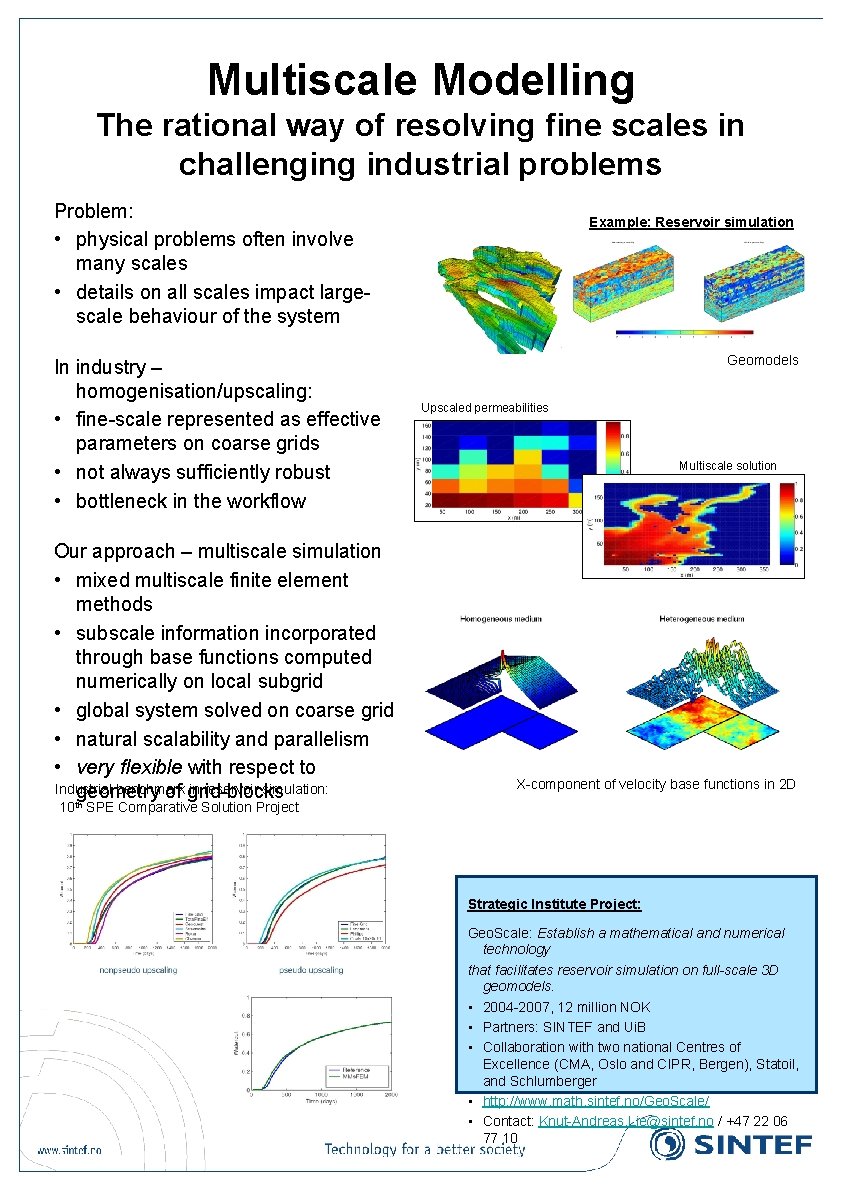 Multiscale Modelling The rational way of resolving fine