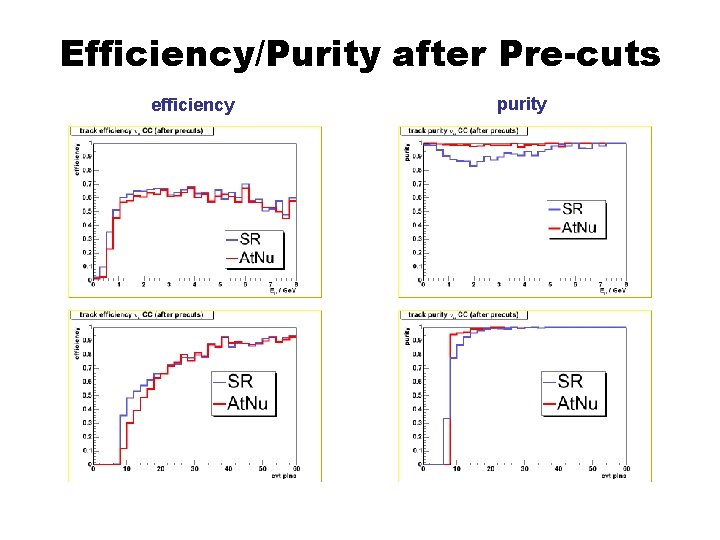 Atmospheric Neutrino Event Reconstruction Andy Blake Cambridge University