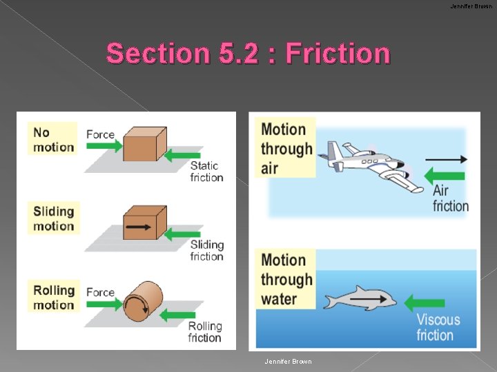 Section 5 2 Friction is a force that