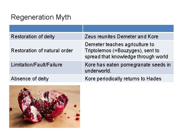Lecture 23 DEMETER KORE Fragmentation of Magna Mater