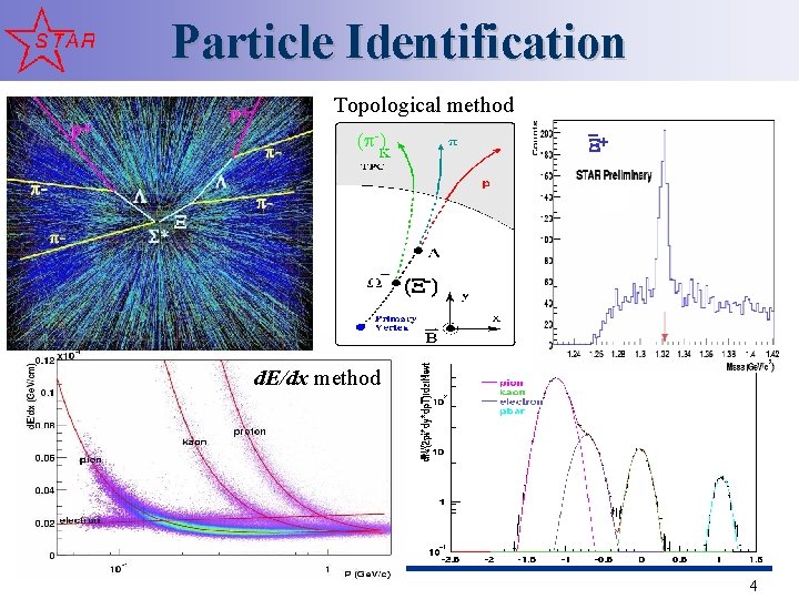 Collision Dynamics at RHIC Olga Barannikova Purdue University