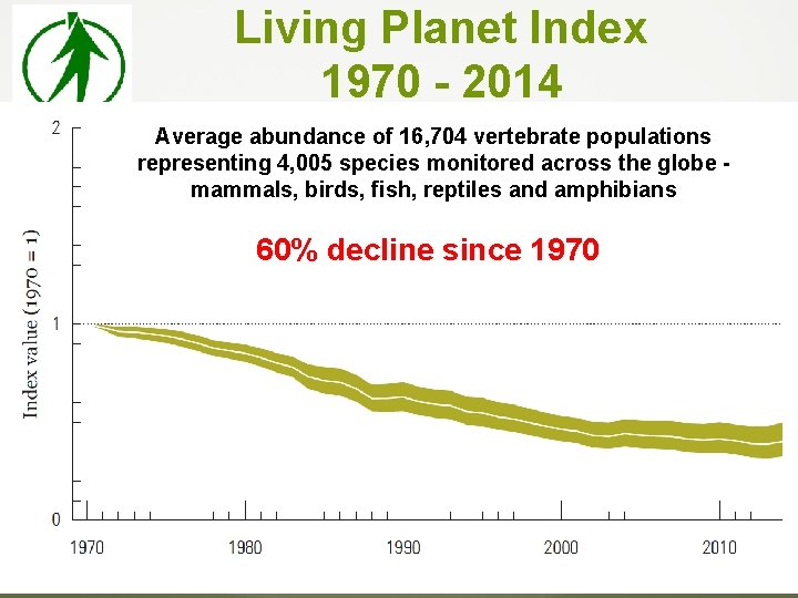 Beyond climate change Creating One Planet communities Climate