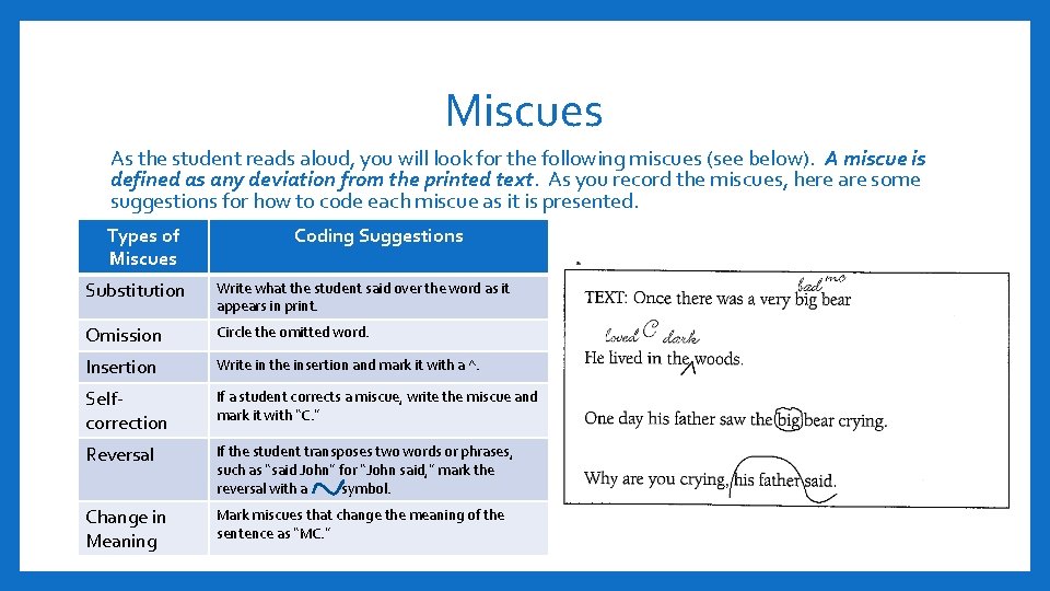 QRI6 INTRODUCTION PRACTICE The Beginning Point It is