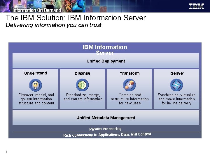IBM Information Server Simplifying the Creation of the