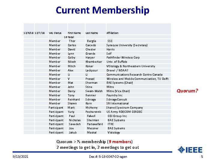 IEEE 1900 5 Contribution Authors Name Matthew Sherman