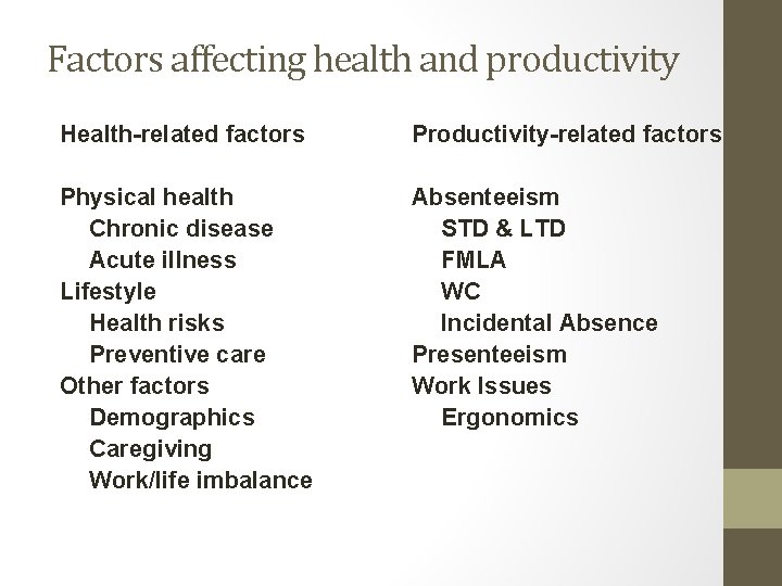 1 2 Impact and Value of Health Productivity