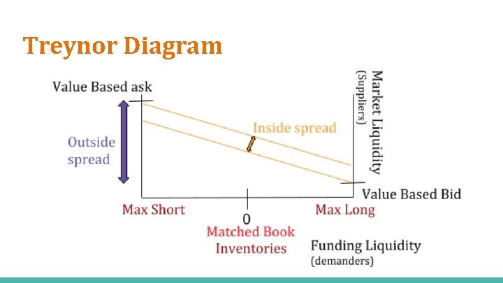 Essential Hybridity A money view of FX Colette