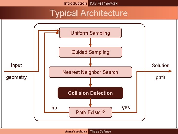 Sampling and Searching Methods for Practical Motion Planning