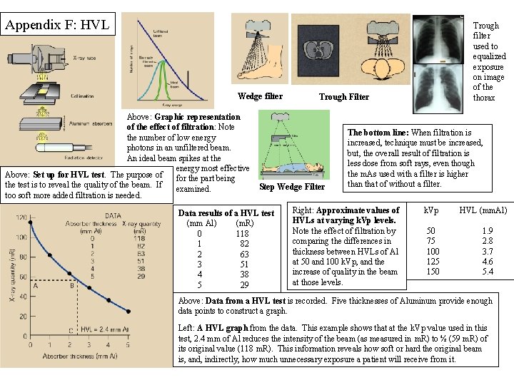 Appendix F HVL Wedge filter Above Graphic representation