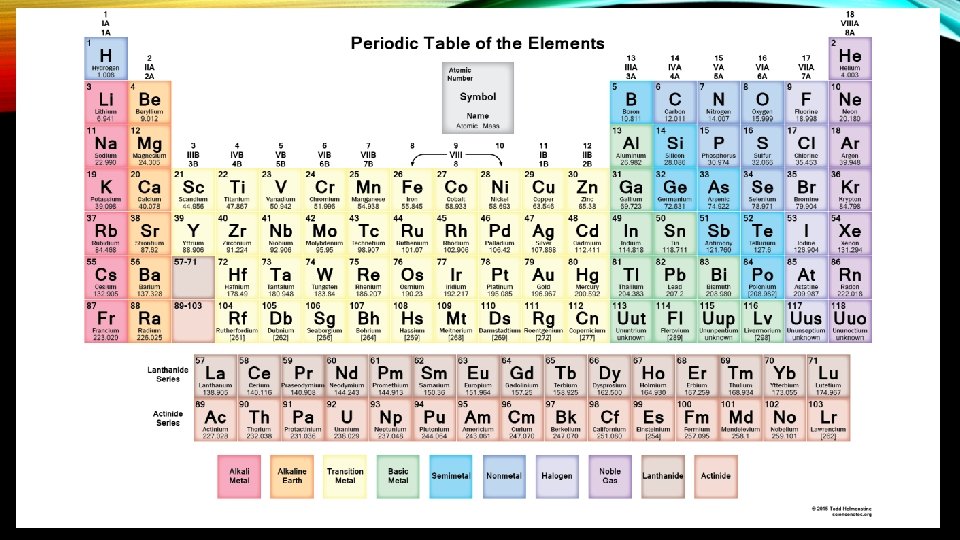 CTK CHEMISTRY CLASS 15 Solutions 1 All Matter