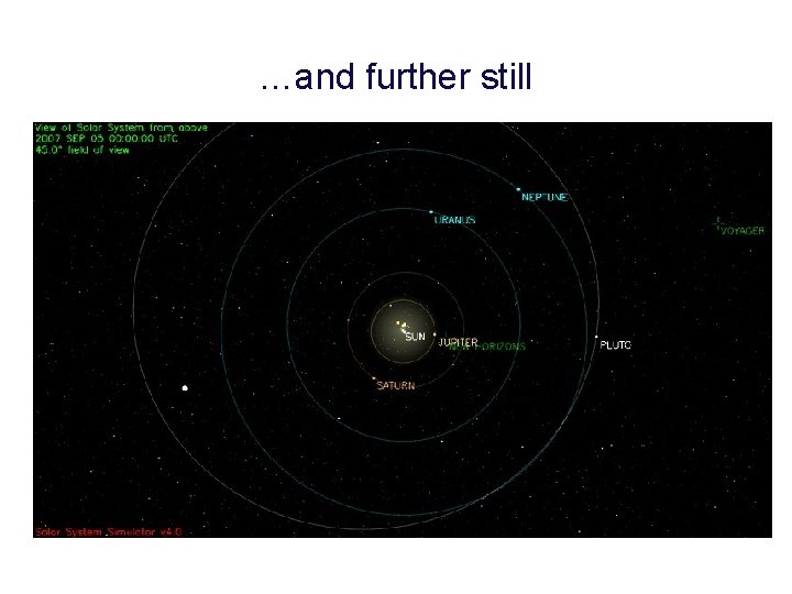 The Solar System in a Stellar Context How